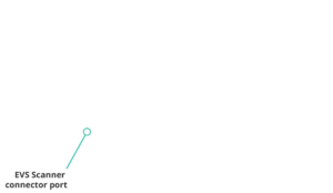 EndoSound Vision System - Endosound