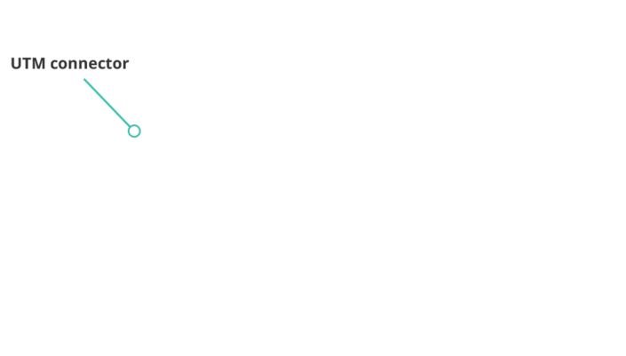 EndoSound Vision System - Endosound